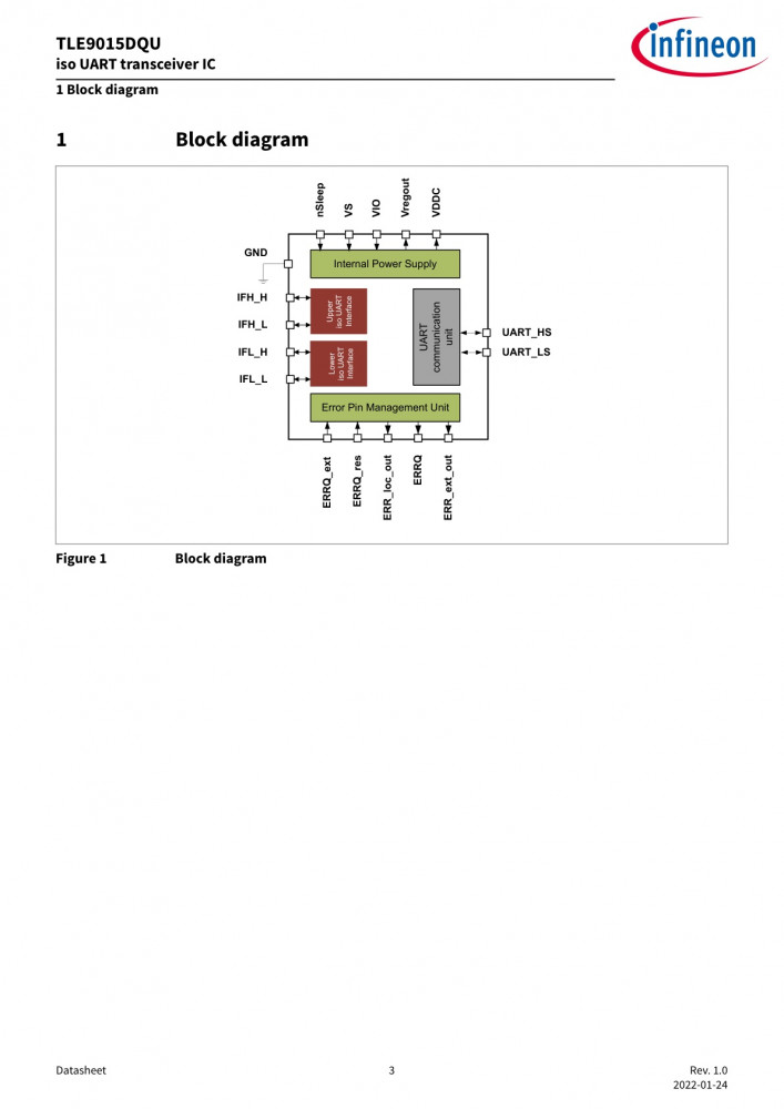 TLE9015DQU datasheet page 3