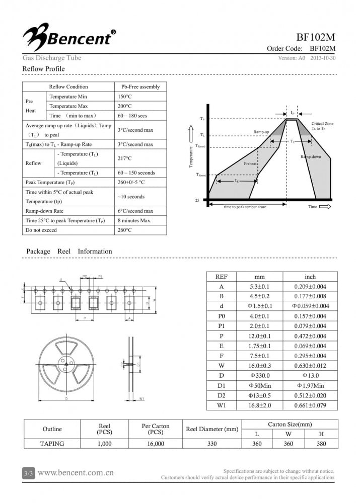 BF102M datasheet page 3