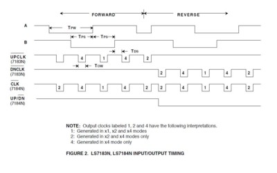 LSI/CSI LS7184N