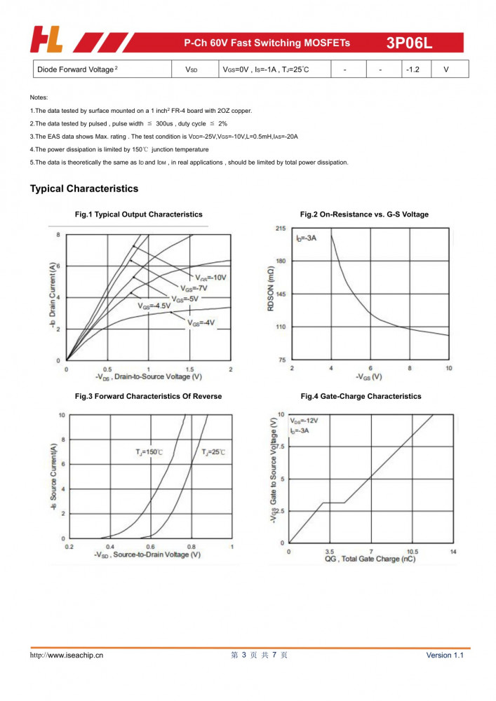3P06L datasheet page 3