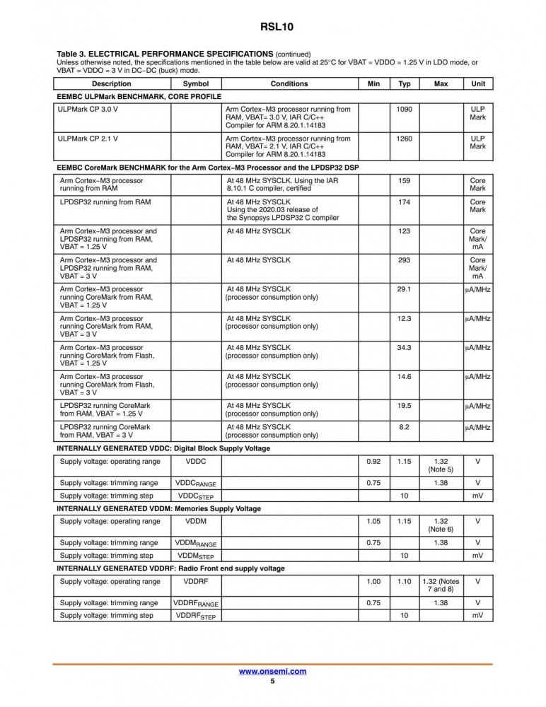 BDK-GEVK technical document page 5