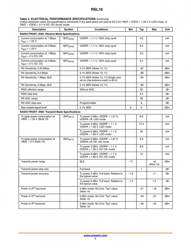 BDK-GEVK technical document page 7