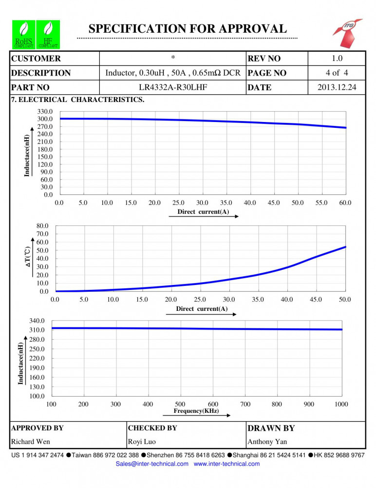 LR4332A-R30LHF specification sheet, page 4