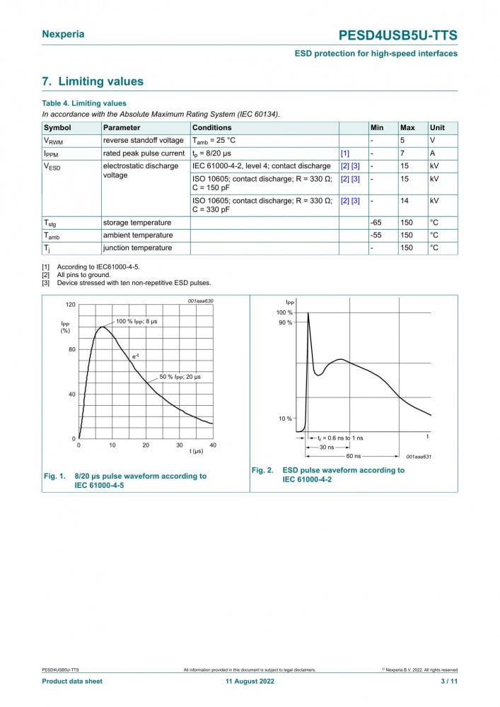 PESD4USB5U-TTSX datasheet page 3