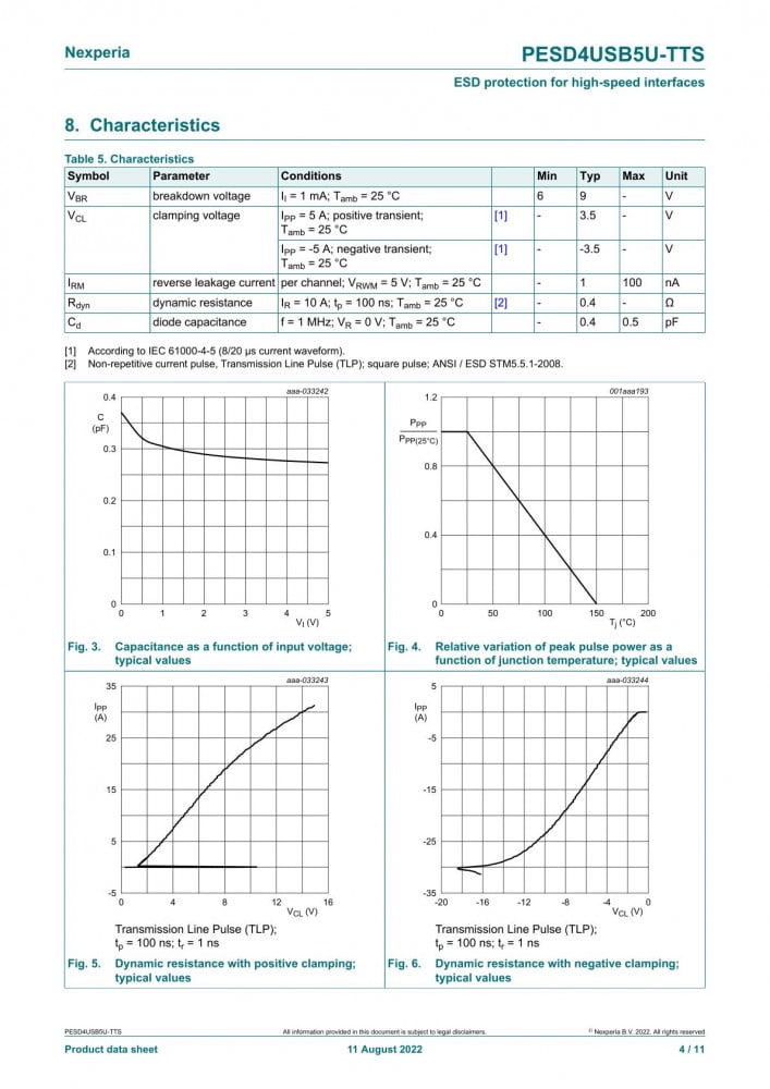 PESD4USB5U-TTSX datasheet page 4