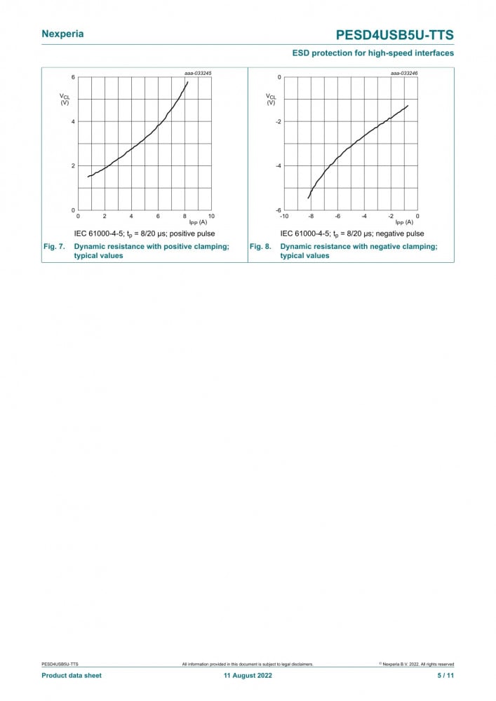PESD4USB5U-TTSX datasheet page 5