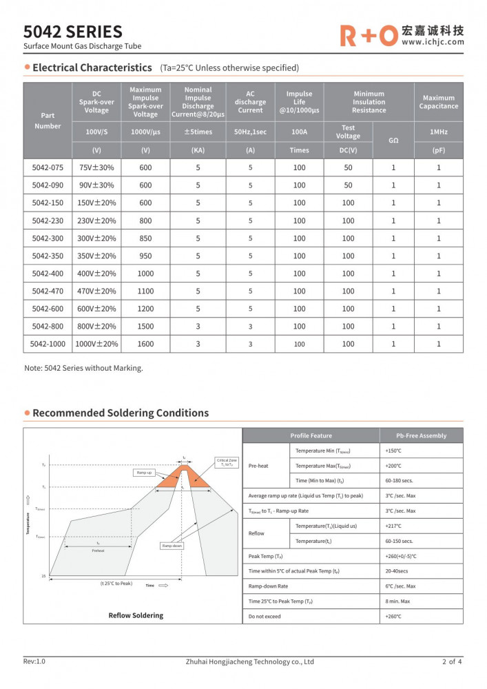 R+O 5042 series datasheet page 2