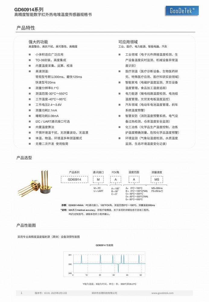 GD60914 datasheet page 3