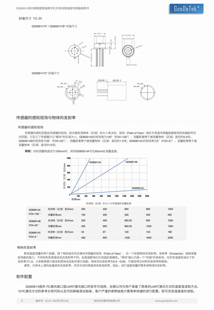 GD60914 datasheet page 5