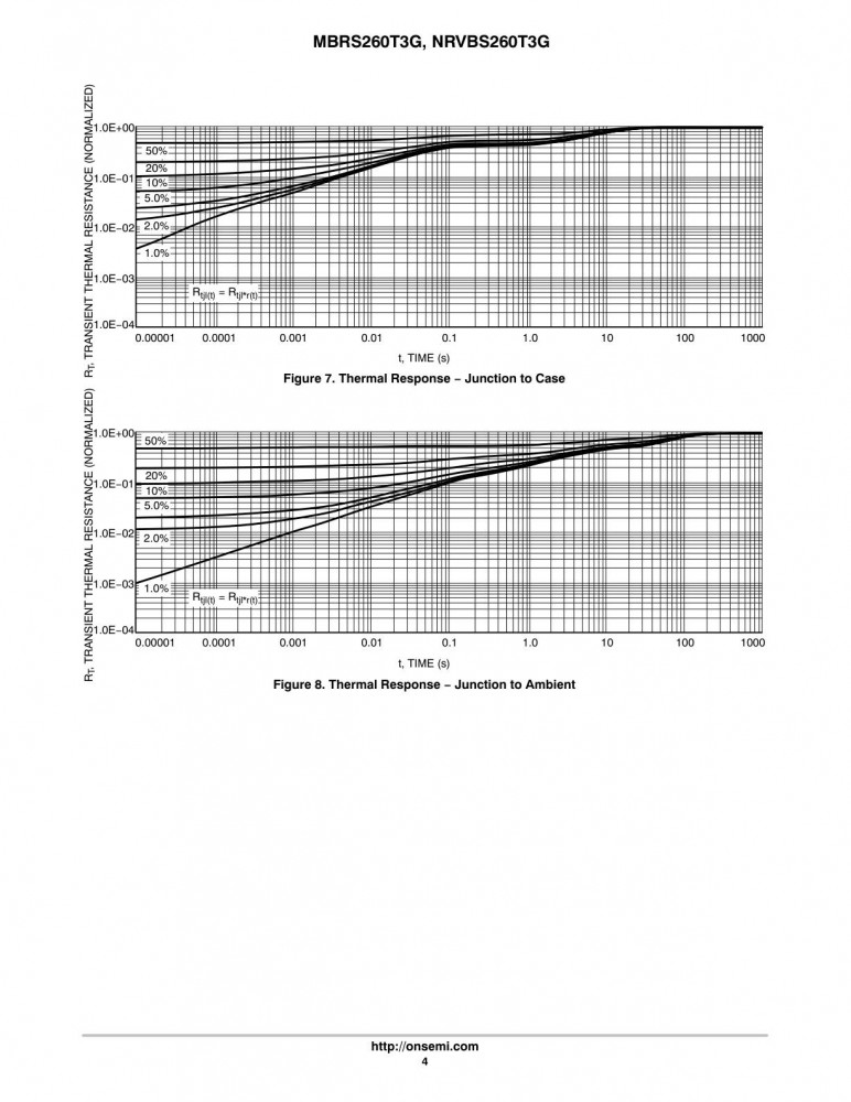 MBRS260T3G datasheet page 4