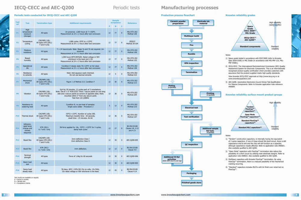 Knowles automotive capacitor catalogue page 5