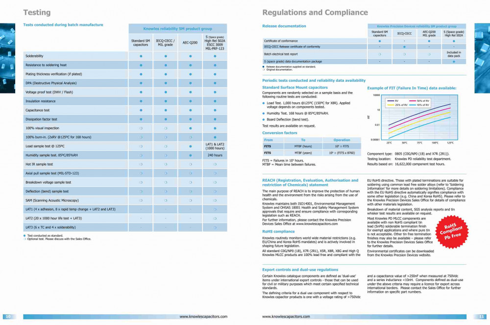 Knowles automotive capacitor catalogue page 6