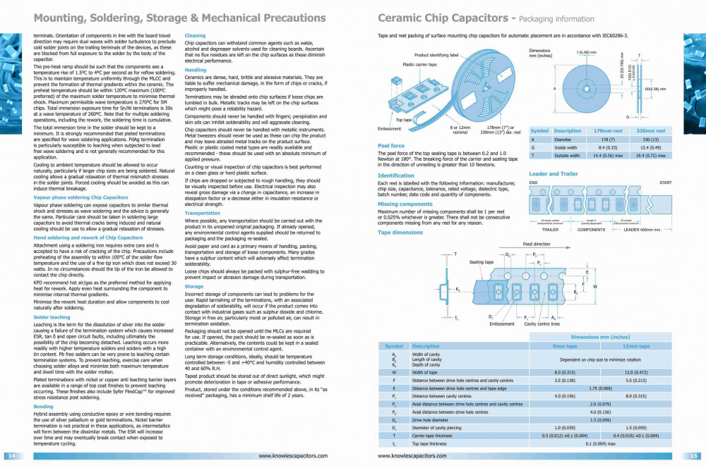 Knowles automotive capacitor catalogue page 8