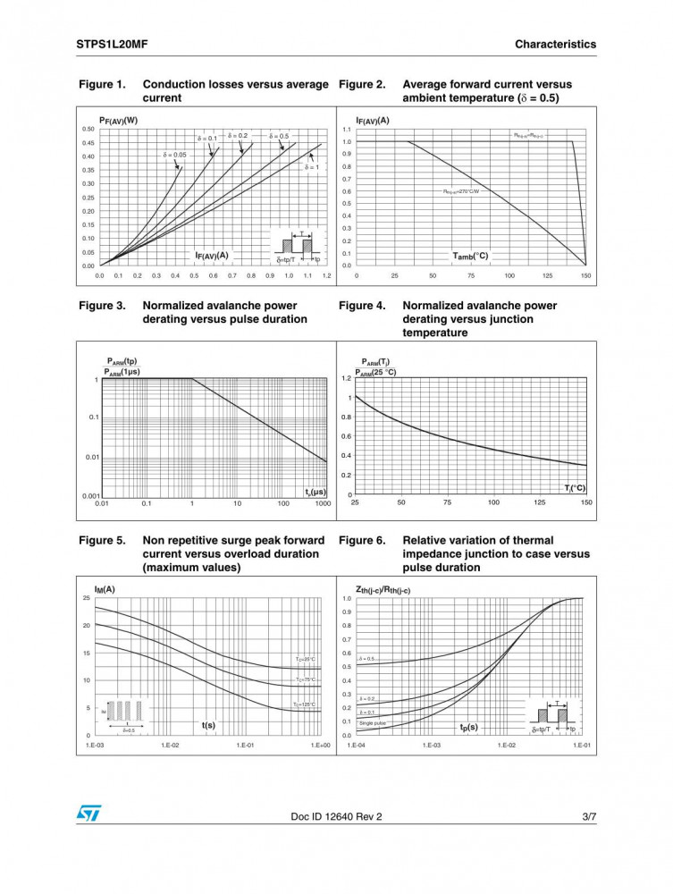 STPS1L20MF datasheet page 3