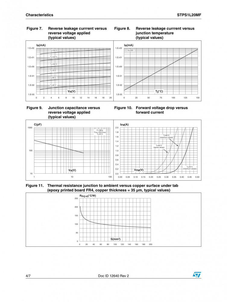 STPS1L20MF datasheet page 4