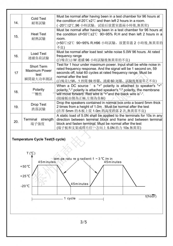 FUET FS7040DS0830-H16.8 approval document page 4