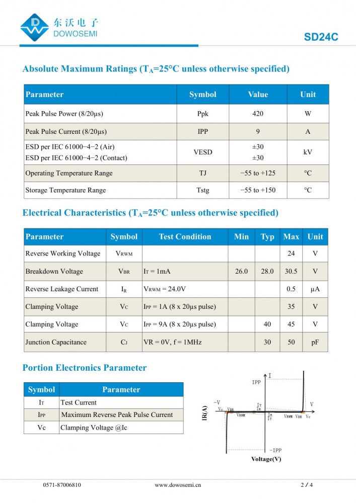 SD24C technical document page 2