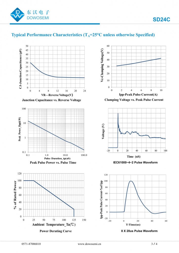 SD24C technical document page 3