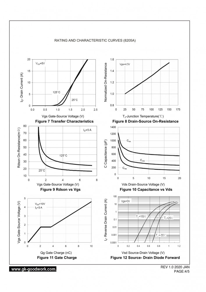 GOODWORK 8205A datasheet page 4