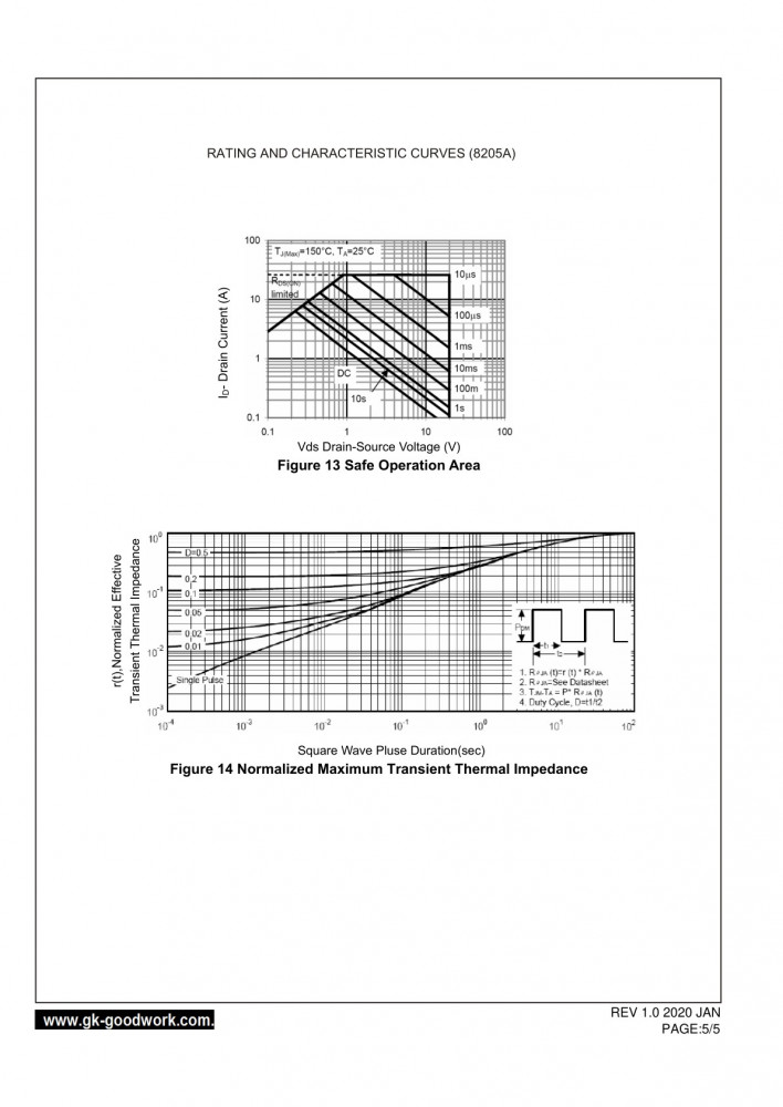 GOODWORK 8205A datasheet page 5
