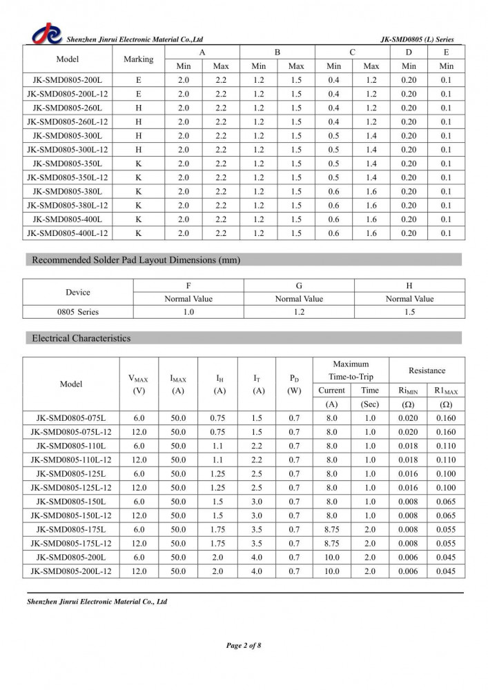 Jinrui JK-SMD0805 series datasheet page 2