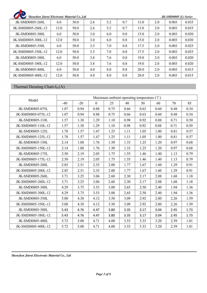 Jinrui JK-SMD0805 series datasheet page 3