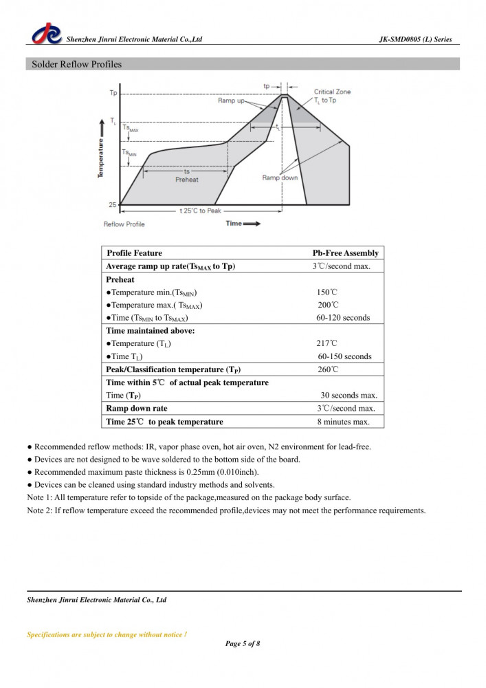 Jinrui JK-SMD0805 series datasheet page 5