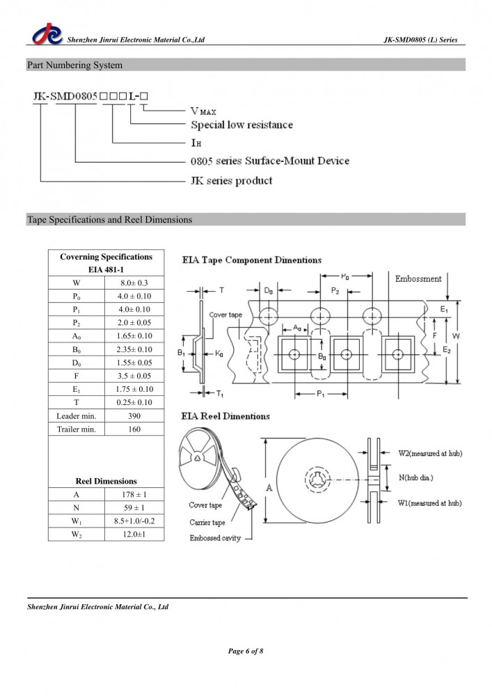 Jinrui JK-SMD0805 series datasheet page 6