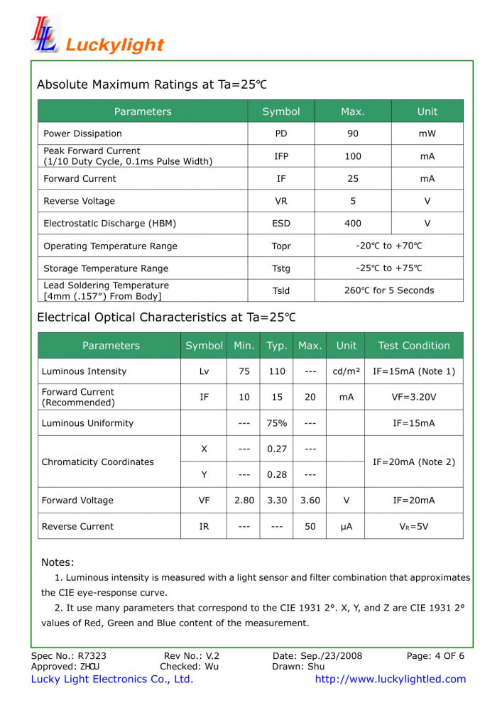 Datasheet page 4
