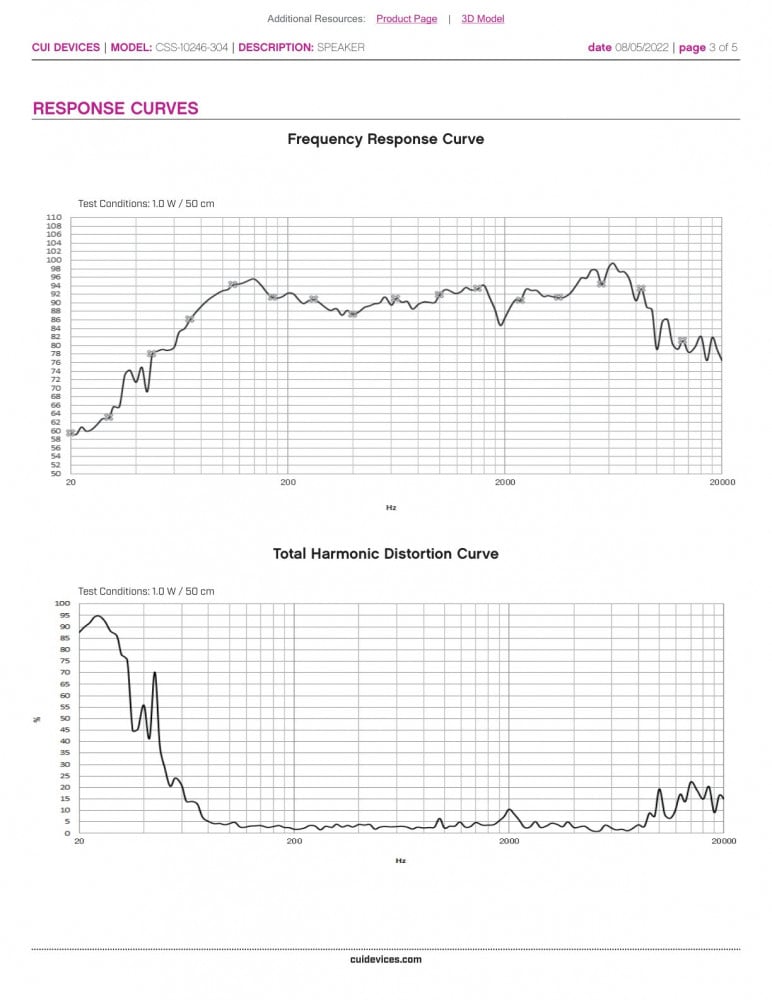 CSS-10246-304 datasheet page 3