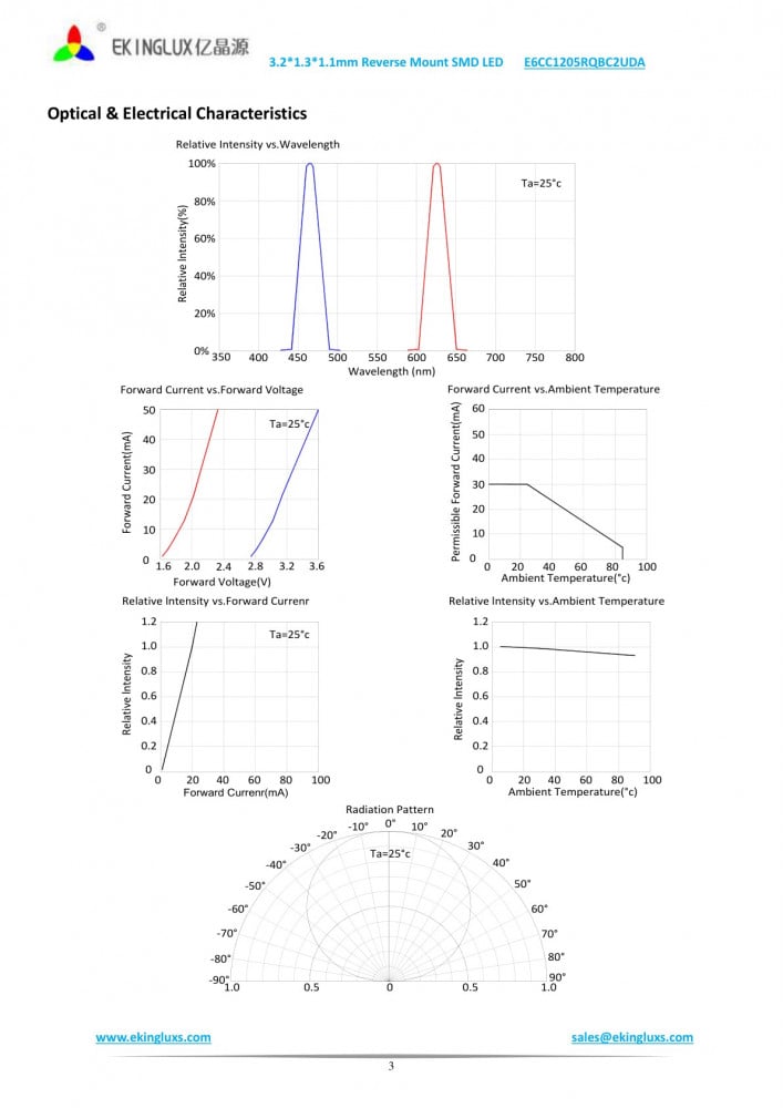 E6CC1205RQBC2UDA datasheet page 3