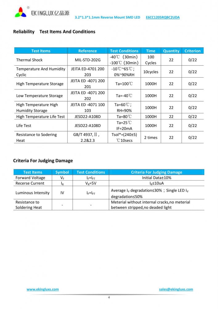E6CC1205RQBC2UDA datasheet page 4