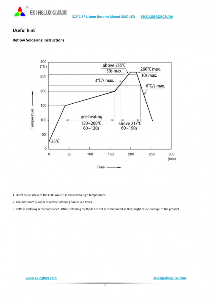 E6CC1205RQBC2UDA datasheet page 7