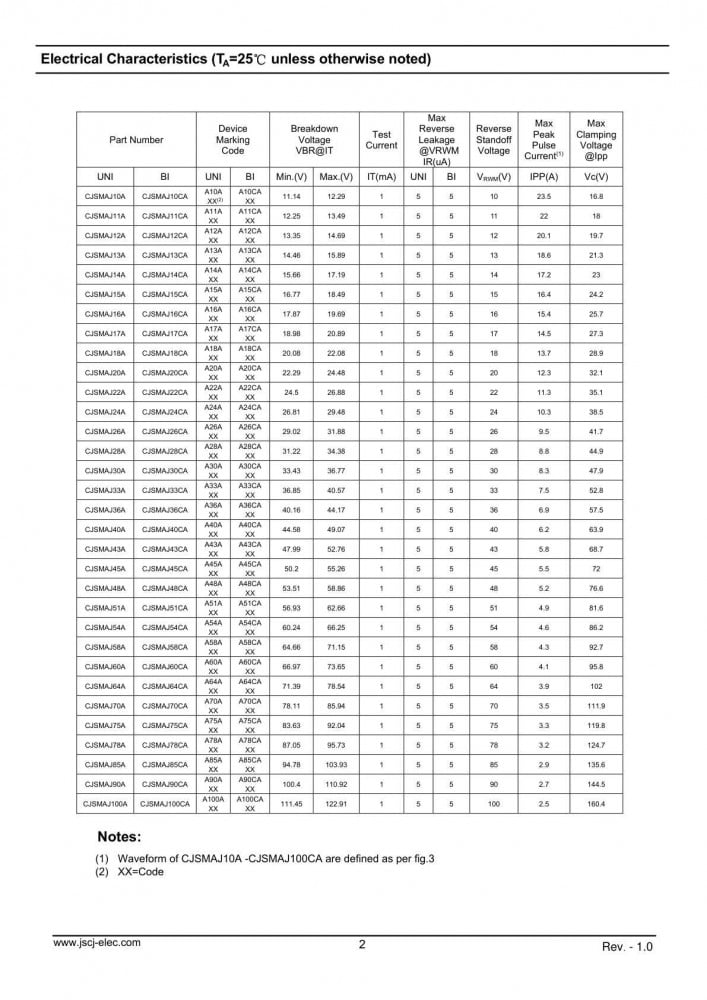 CJSMAJ85A datasheet page 2