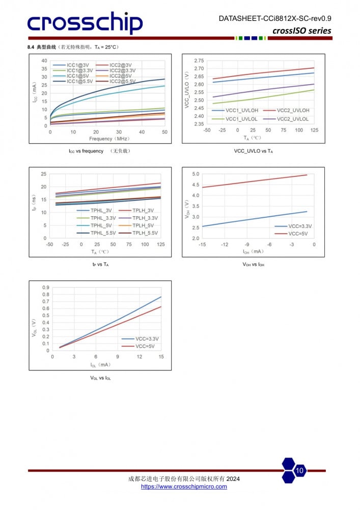 CCi88121SWB-EHXH datasheet page 10
