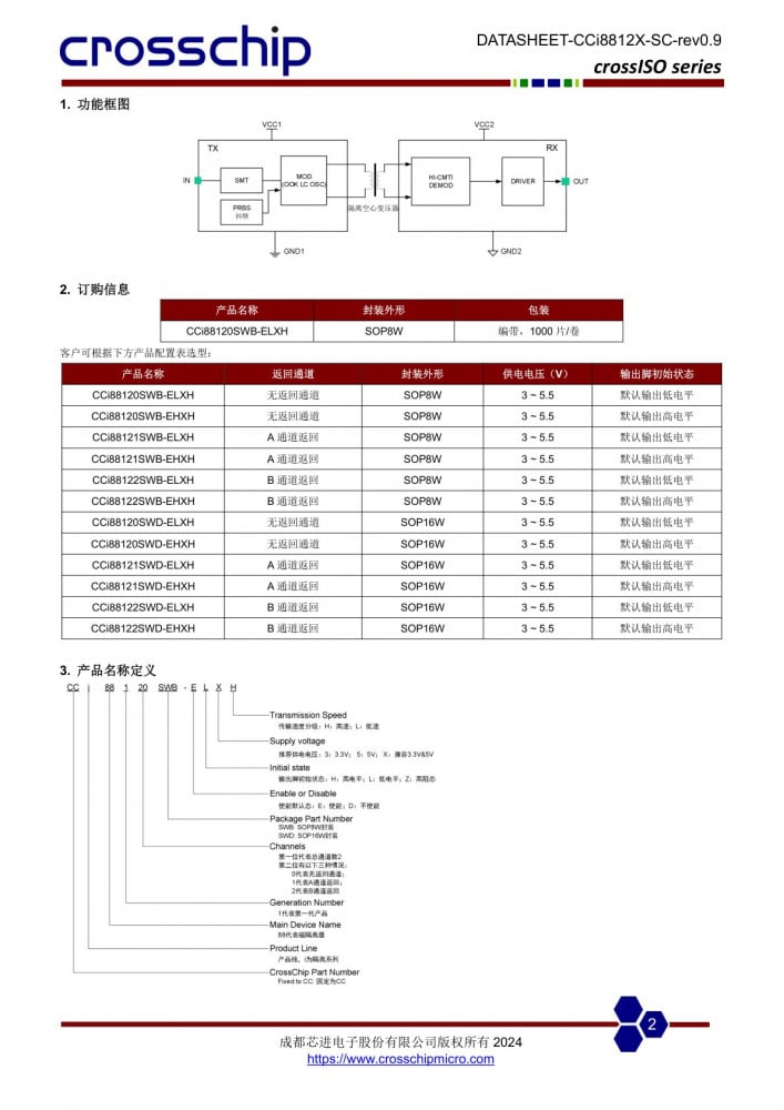 CCi88121SWB-EHXH datasheet page 2