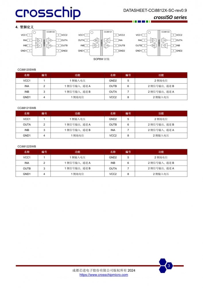 CCi88121SWB-EHXH datasheet page 3