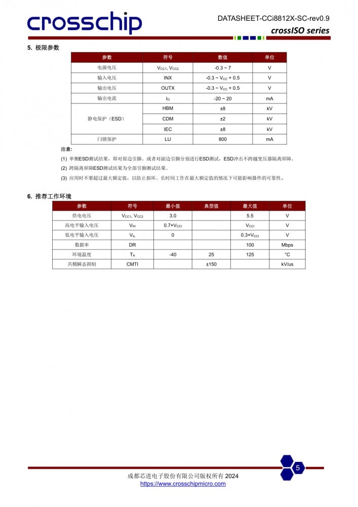 CCi88121SWB-EHXH datasheet page 5