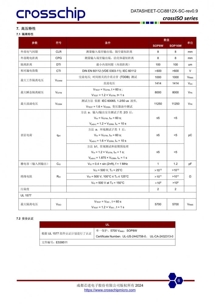 CCi88121SWB-EHXH datasheet page 6