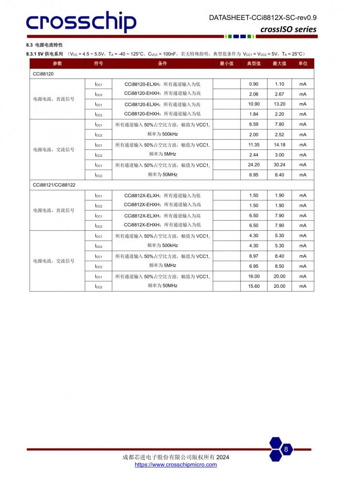 CCi88121SWB-EHXH datasheet page 8