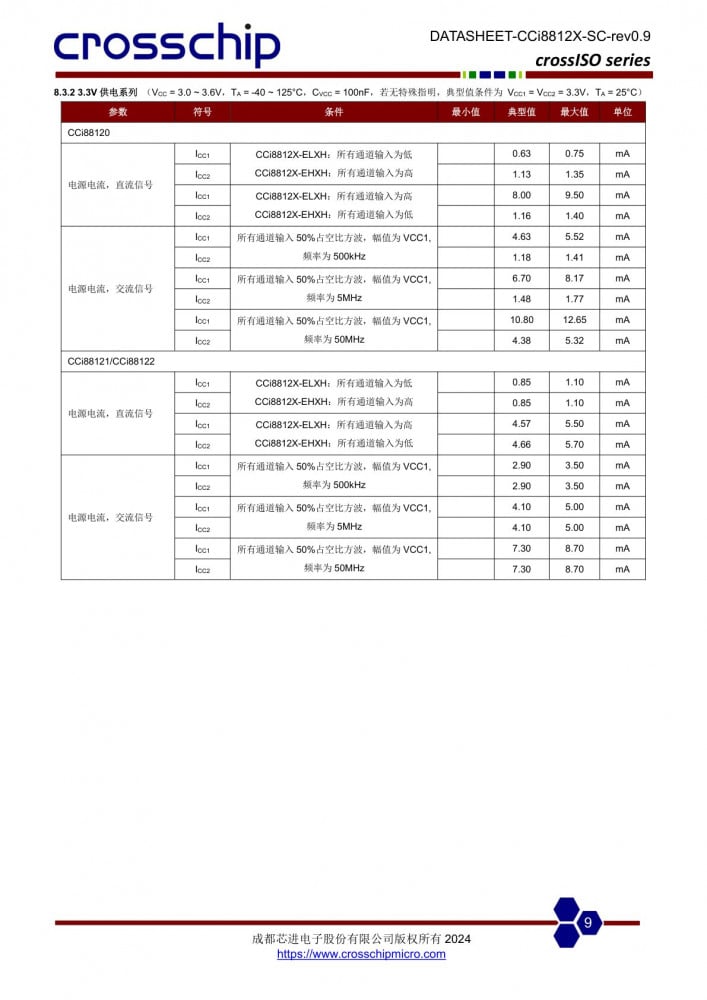 CCi88121SWB-EHXH datasheet page 9