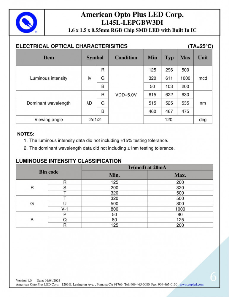 L145L-LEPGBW3DI datasheet page 6