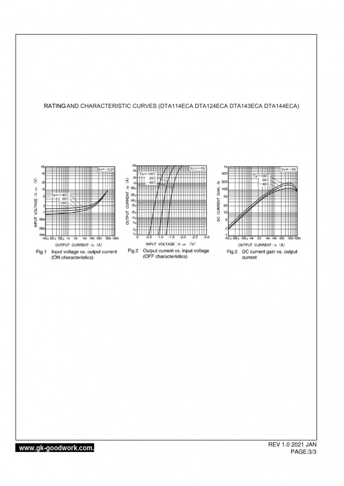 DTA114ECA datasheet page 3