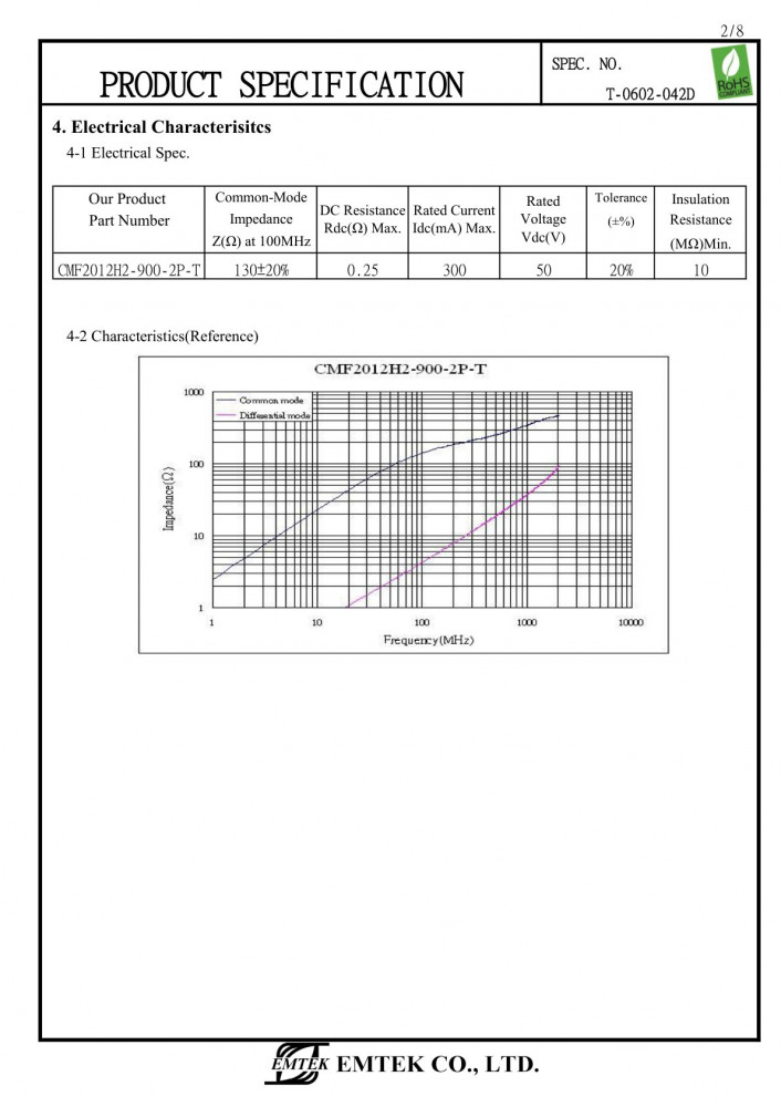 CMF2012H2-900-2P-T specification page 3