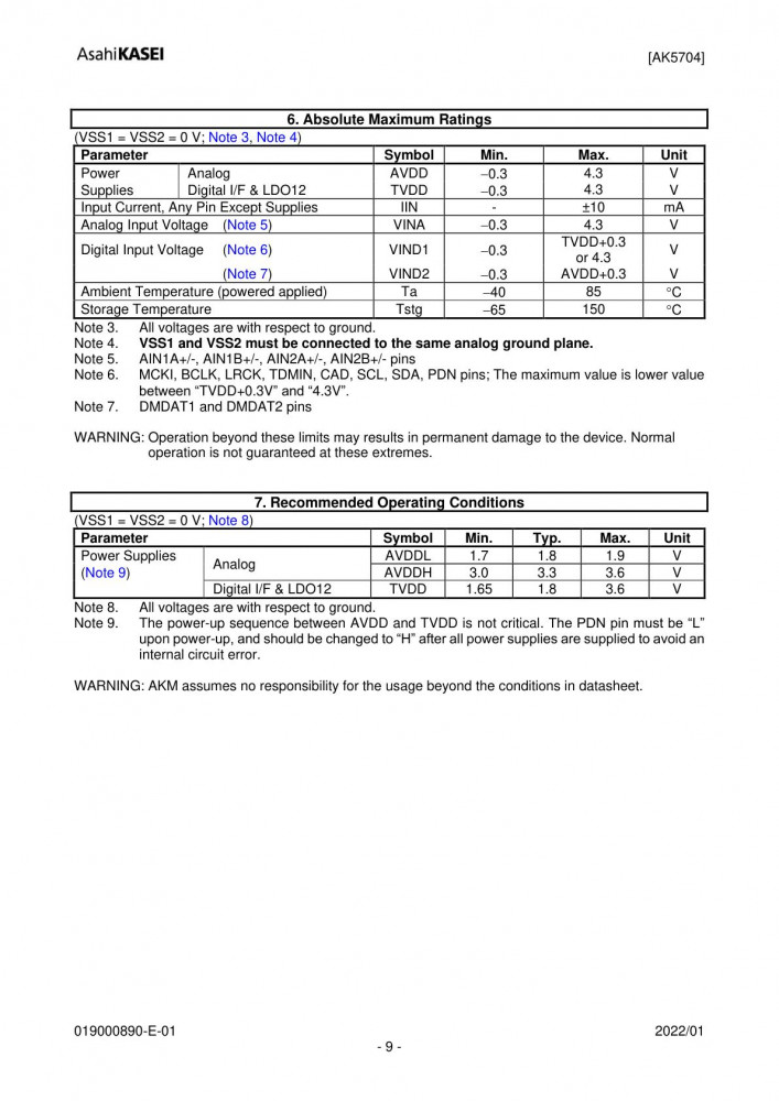 AK5704 technical document image 9