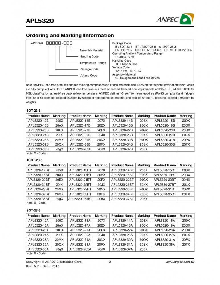 APL5320 datasheet page 2