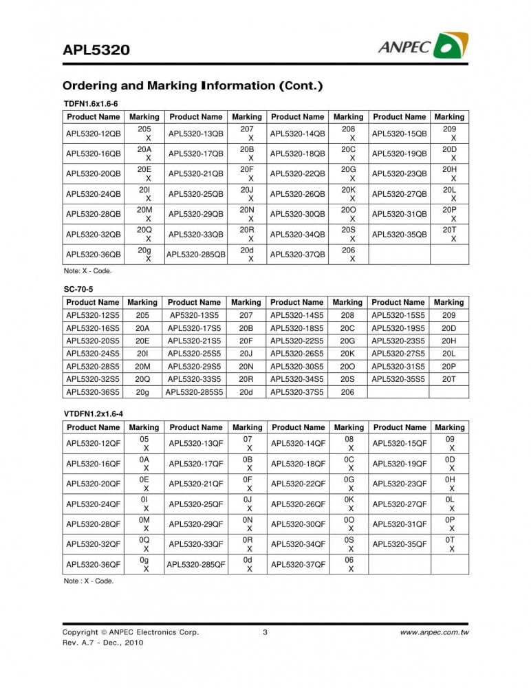 APL5320 datasheet page 3