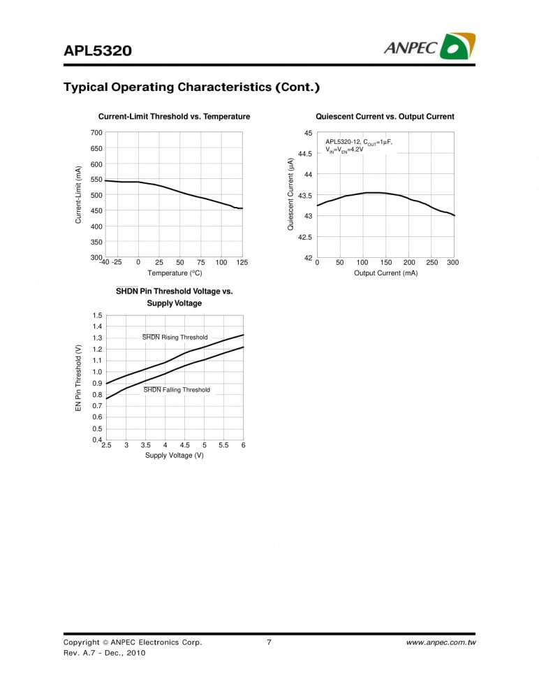 APL5320 datasheet page 7