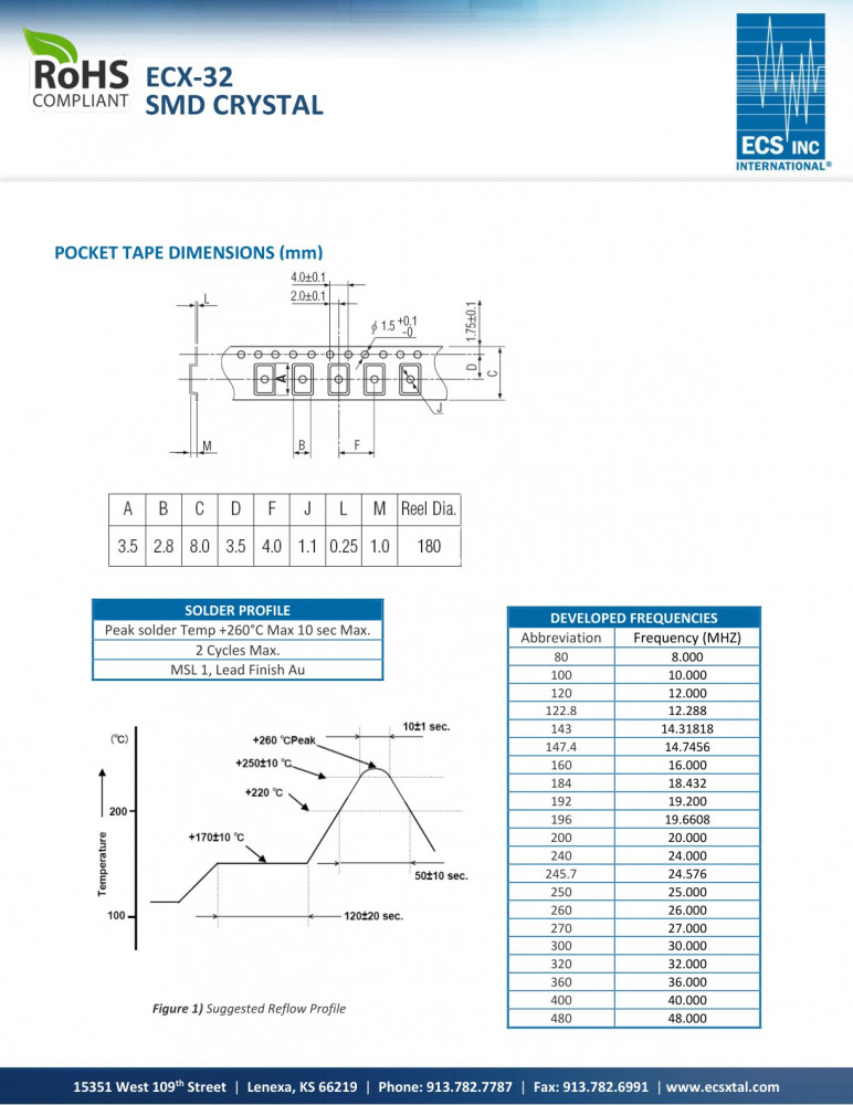 ECS ECX-32 crystal specification page 2