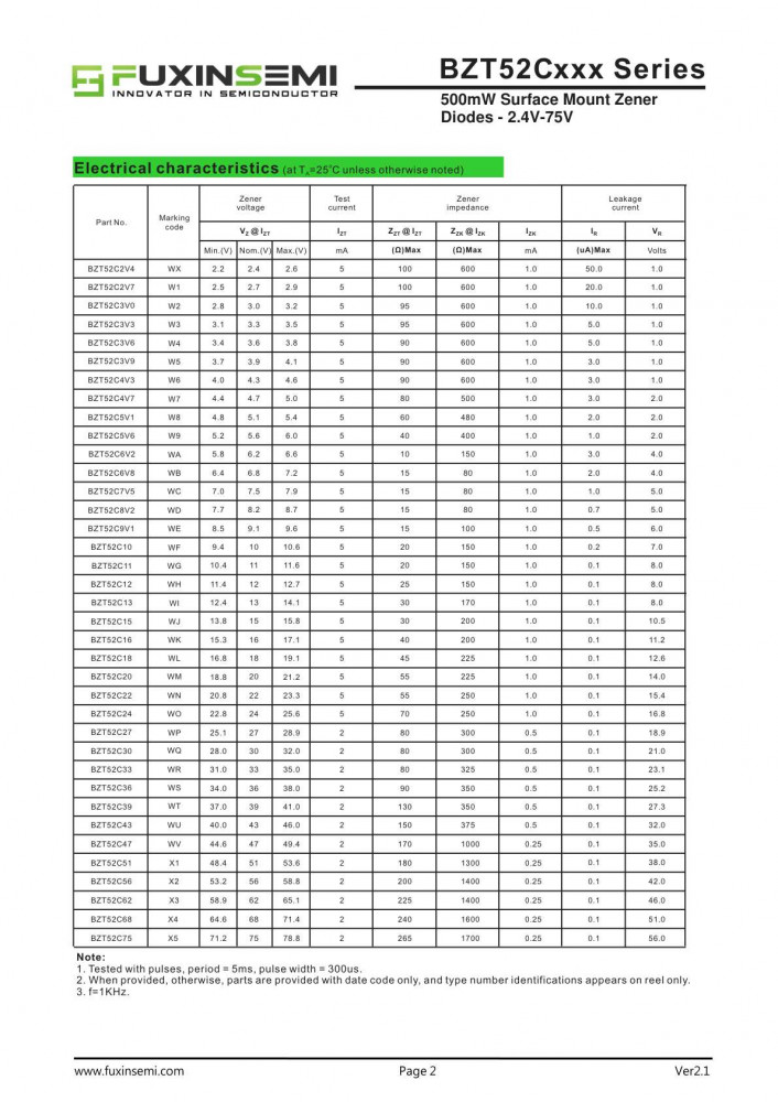 BZT52C3V3 datasheet page 2